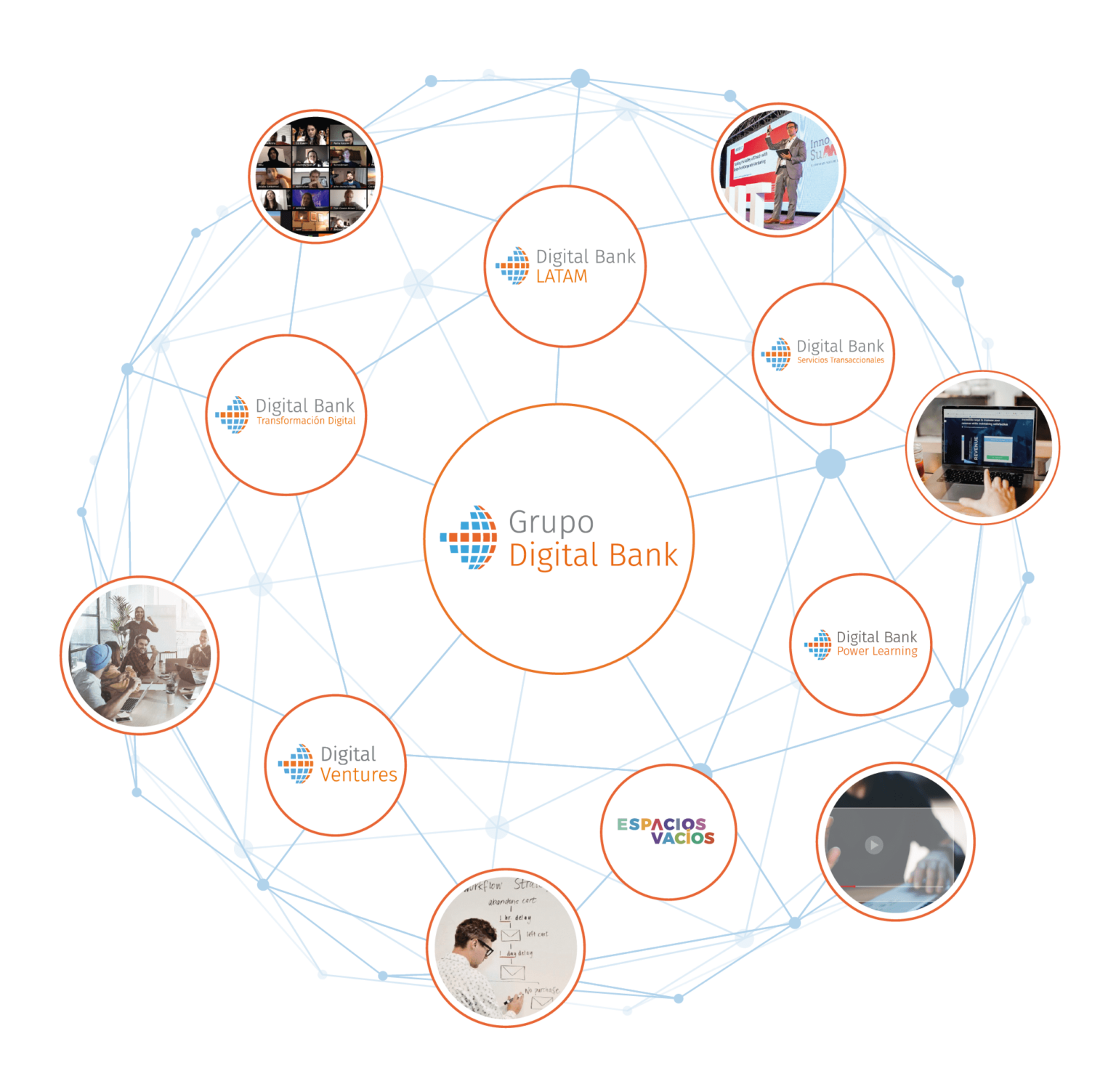 Nuestro ecosistema - Grupo DigitalBank